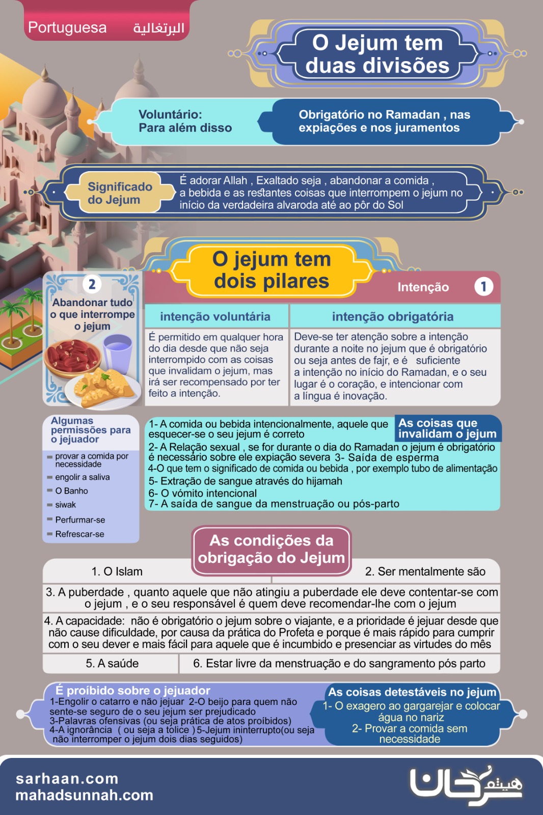 O quadro sobre o jejum – Shaikh Haythem Sarhan Downloads