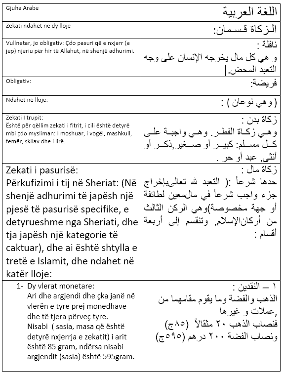 Zekati ndahet në dy lloje - Shaikh Haythem Sarhan Downloads